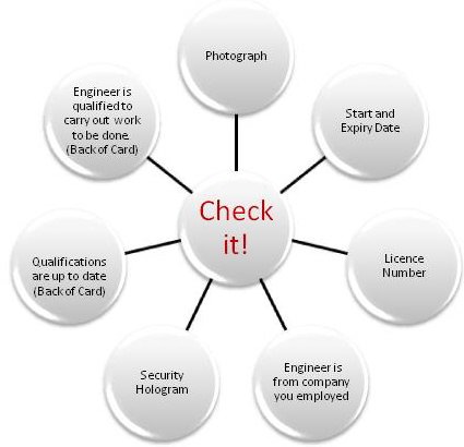 How to Make Sure Your Plumber has the Right Gas Safe ID Card - IPPTS ...